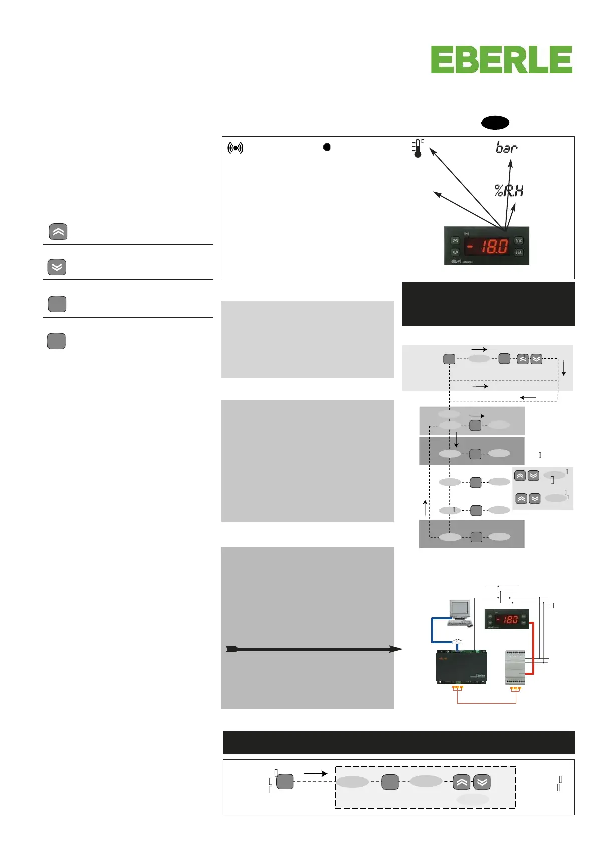 Eberle TA 300 Bedienungsanleitung (6 Seiten)