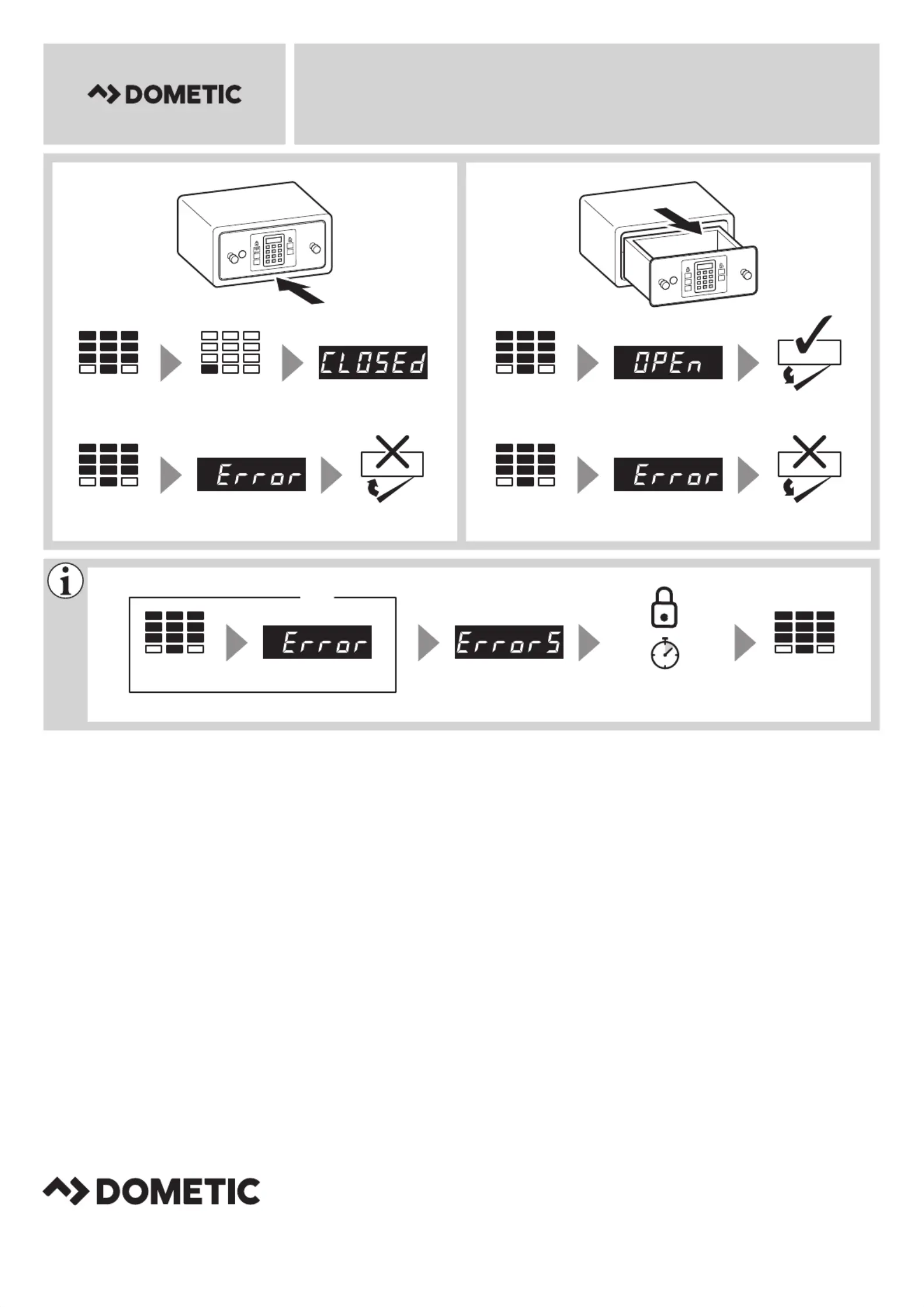 Dometic ProSafe MDD 403 Handleiding (1 Pagina's)